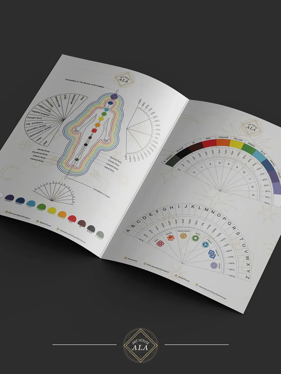 Free Two Printable Pendulum Boards, 2 Digital Download PDF, Spirit ...