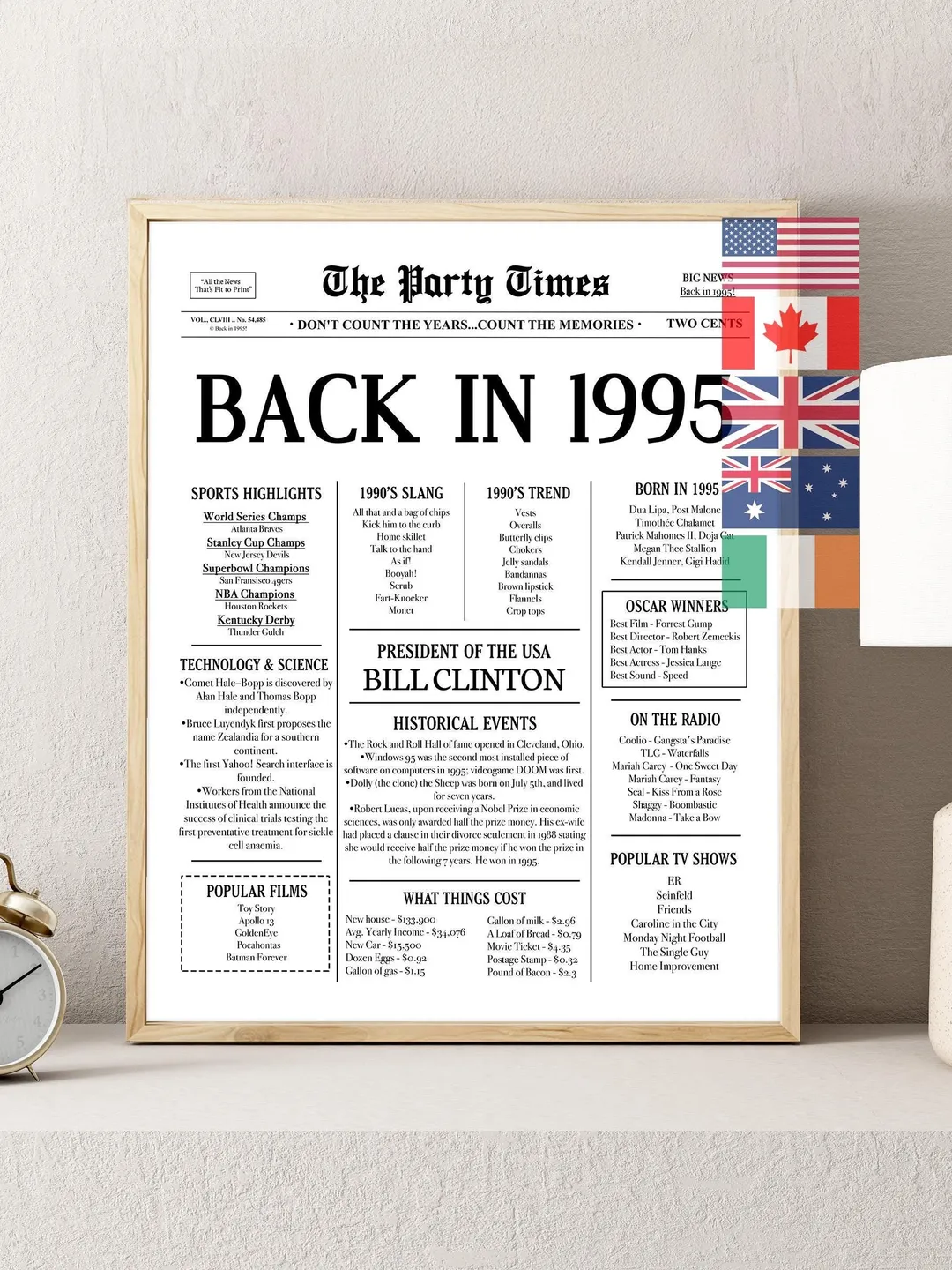 30th Birthday Newspaper Poster — Back in 1995 Sign, What Happened in ...