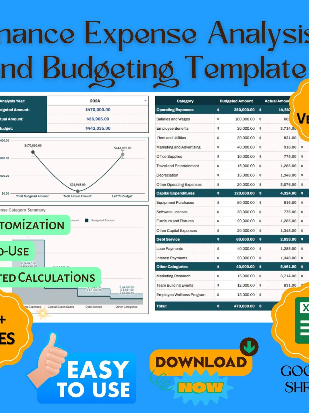 Finance Expense Analysis and Budgeting Template, Editable Google Sheets ...