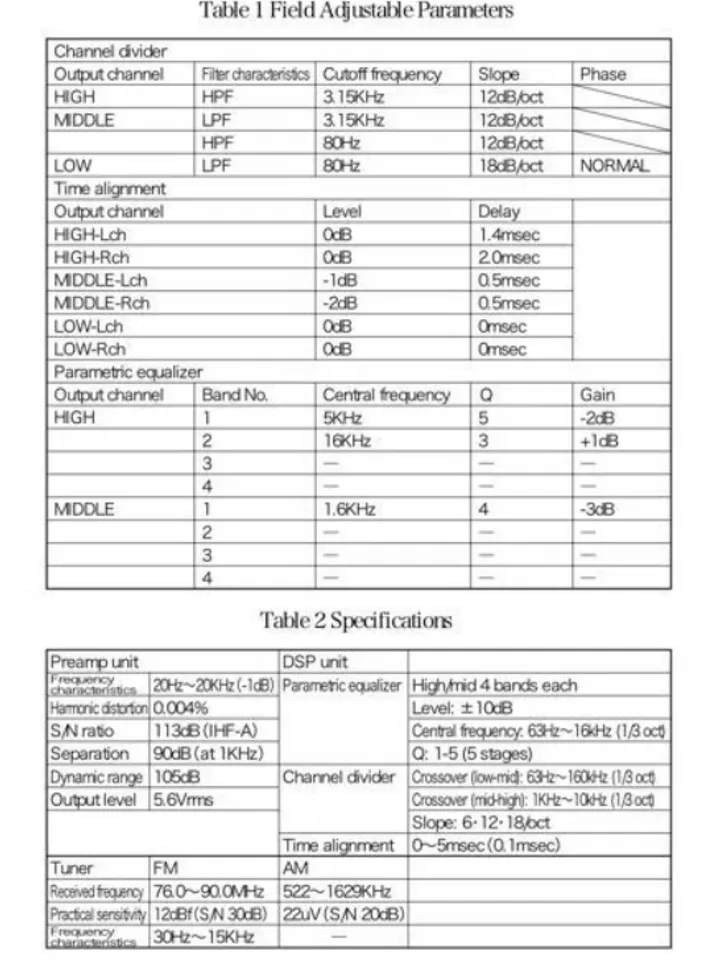 Sound Monitor DTA-500X Car Digital Tuner Amplifier Hi-End Class Old ...
