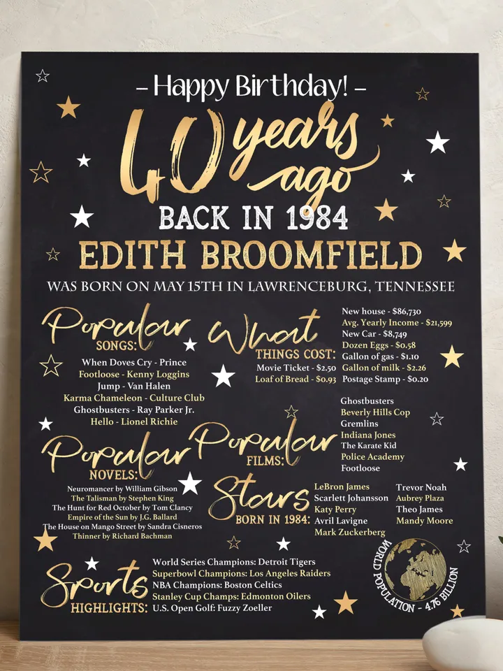 40th Birthday PRINTABLE Poster, Back in 1984 poster, Born in 1984, 40 ...