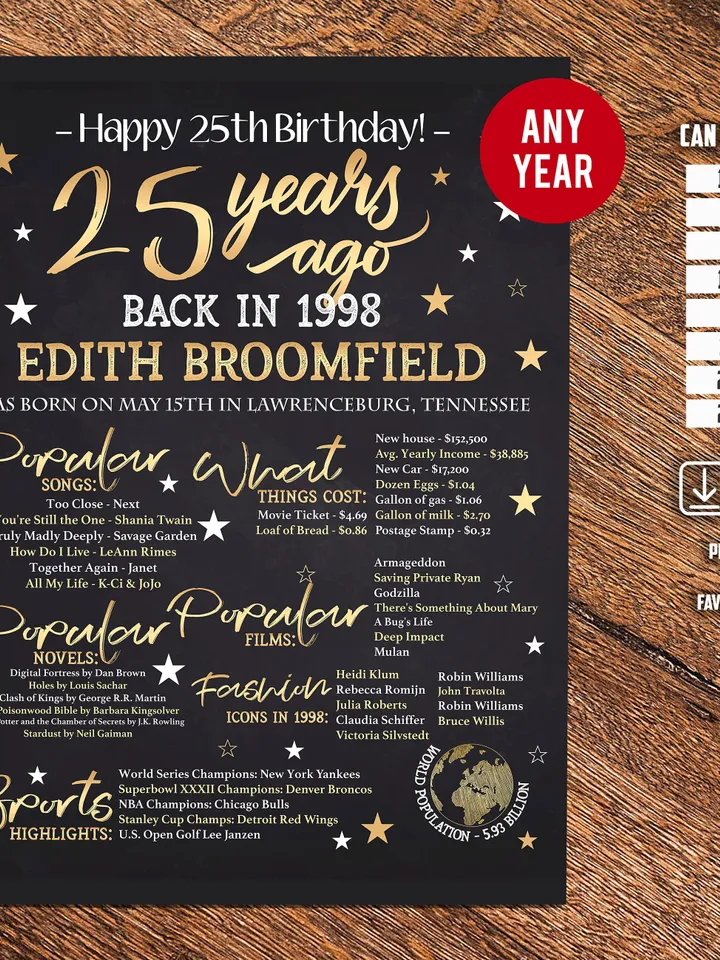 25th birthday, 25th years ago in 1998, Back in 1998, Personalized 25th ...